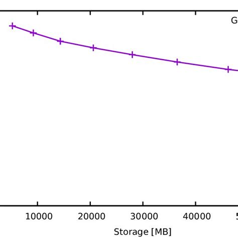 Relative Error Of The Green Quadrature Approximation Compared To The Download Scientific