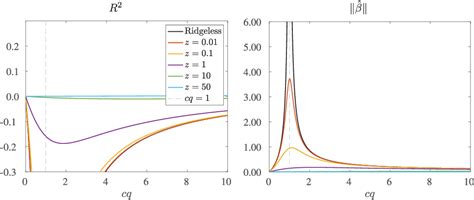 figure 4 from the virtue of complexity in return prediction semantic