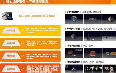 Vr 多行业应用、ar 产业发展前景，2023年的vr Ar产业有哪些新变化？附全套虚拟现实增强现实应用 商业模式 知乎