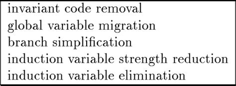 Table 33 From Design And Implementation Of A Portable Global Code