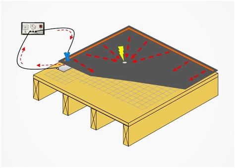 Efvm Conductive Layering Vector Mesh Grid By Ild Australia
