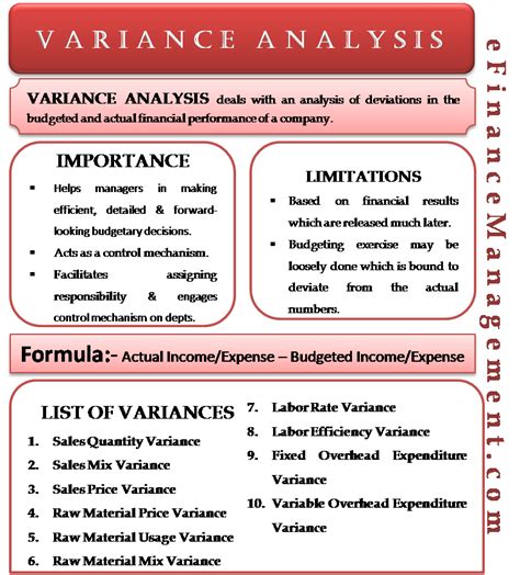 Variance Analysis Formula Need Importance Limitations Types