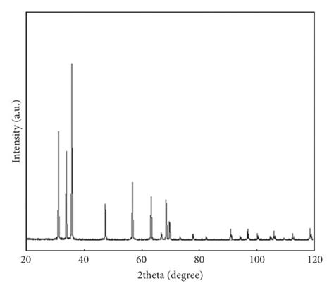 The X Ray Diffraction Xrd Patterns Of The Zno Nanoparticles