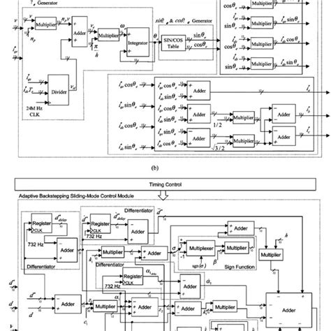 Circuits Design On An Fpga A Encoder Interface Module B