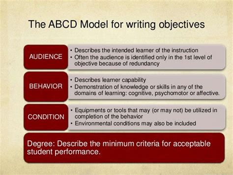 Abcd Model