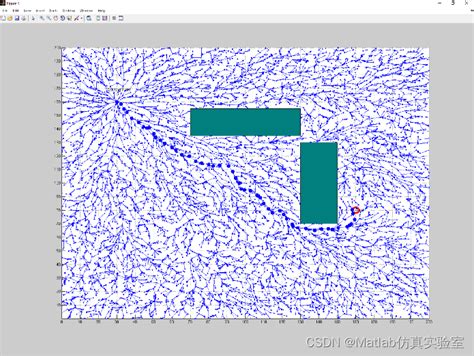 基于matlab利用irm和rrtstar实现无人机路径规划（附上源码）informed Rrt算法matlab代码 Csdn博客