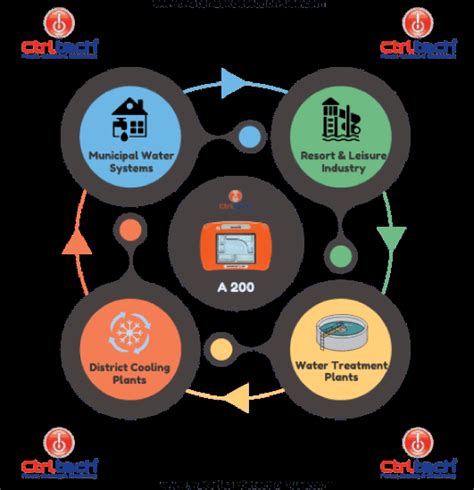 Pipe Leak Detection Aquaphon A 200