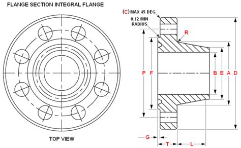API 650 Flange Chart