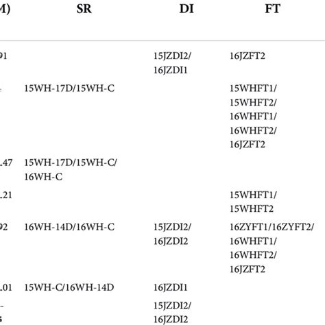 Unique Quantitative Trait Loci Qtl Information In This Study