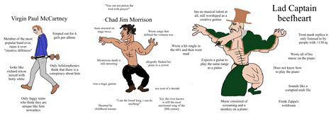 The Virgin Vs Chad Vs Lad On Popular 1960s Musicians R Virginvschad