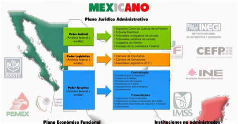 La Vida Ciudadana De Yamile Instituciones Del Estado Mexicano