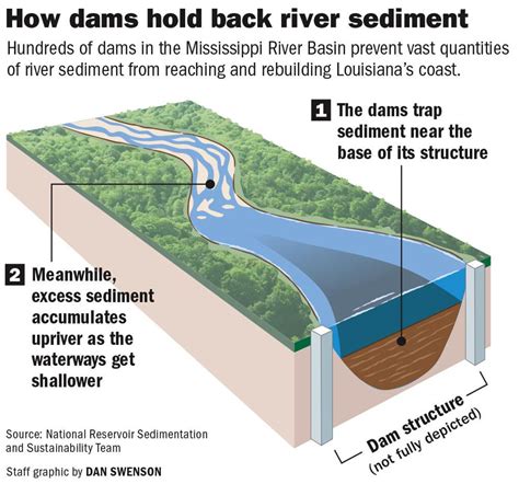 Unique Info About Is Sediment In A River Or Lake Sedimentology Adeptassessment
