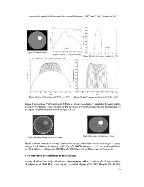Implementation Of Radon Transformation For Electrical Impedance Tomography Eit Pdf