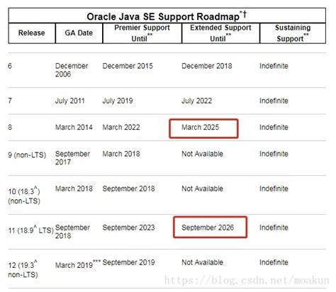 Java 11 正式发布,这 8 个逆天新特性教你写出更牛逼的代码java11 Auto Csdn博客 Java 11 正式发布,这 8 个逆天新特性教你写出更牛逼的代码java11 Auto Csdn博客