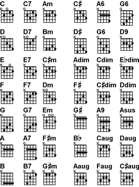 Banjo Ukulele Song Chords At Ellis Brashears Blog