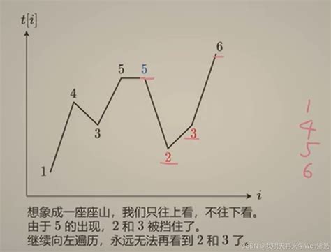 【每日温度】python刷题记录python真题每日温度 Csdn博客