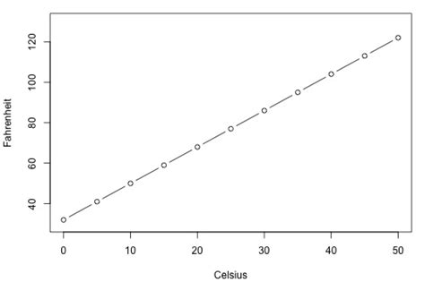 How To Calculate Simple Linear Regression Equation Diy Projects