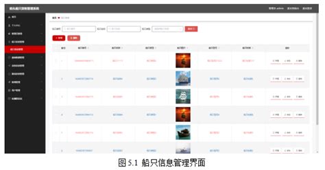 基于springboot实现码头船只货柜管理系统项目【项目源码论文说明】计算机毕业设计源码码头 Csdn博客
