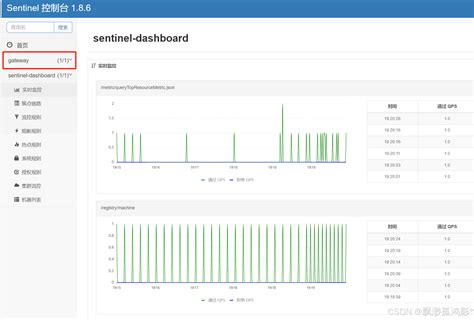 Springcloudalibaba集成sentinel拉取配置失效spring Cloud Starter Alibaba