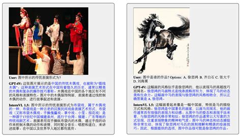 OpenGVLab InternVL Chat V Hugging Face