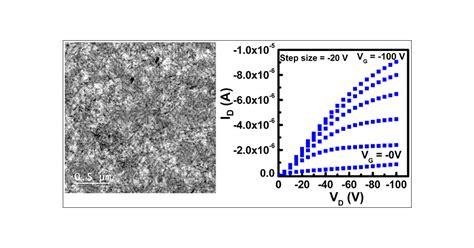 Simple And Direct Synthetic Route To A Rodcoil Conjugated Block