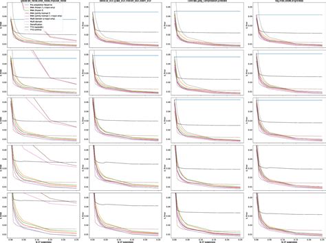 Figure 2 From Rapid Network Adaptationlearning To Adapt Neural