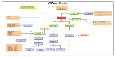 Autosar E2e Introduction Programmer Sought