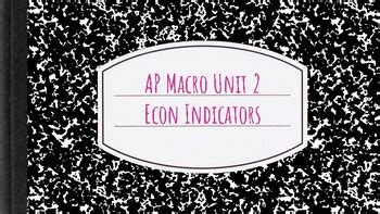 Macroeconomics Unit 2 Presentation By Texas Swiftie Teacher TPT