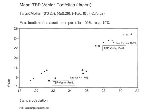 mean tsp vector portfolios download scientific diagram