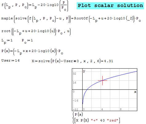 Log Solving Smath