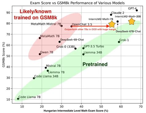 [p] Internlm Math Sota Open Sourced Math Reasoning Llms A Solver Prover Verifier Augmentor