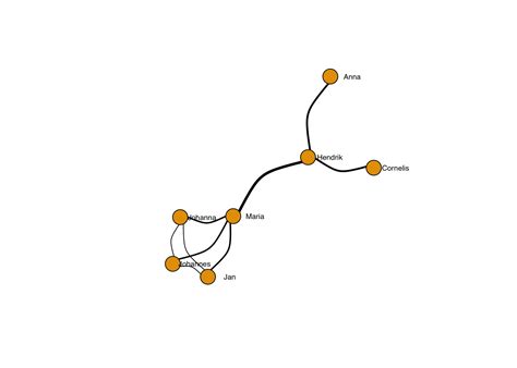 Chapter 11 Visualizing Networks With Igraph Visualization In R Workshop