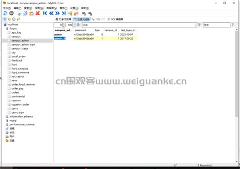 Springmvc Spring Mybatis O O