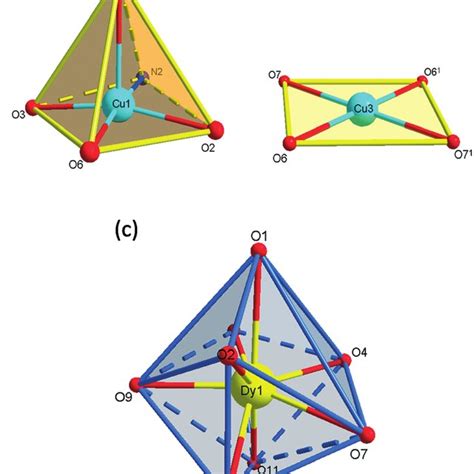 The Coordination Geometries Found Around The Metal Centres In Complex