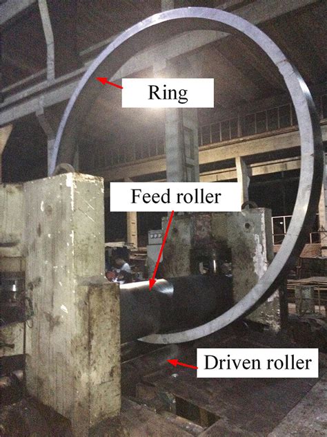 Roll Bending Experiment Process Download Scientific Diagram