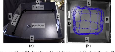 figure 7 from a hierarchical model of goal directed navigation selects