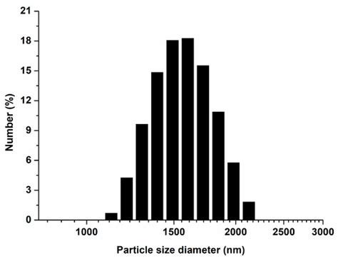 Polymers Special Issue Advanced Multi Functional Polymer Composites