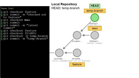 Recovering From The Git Detached Head State Circleci