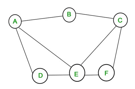 Handshaking Lemma In Graph Theory Handshaking Theorem