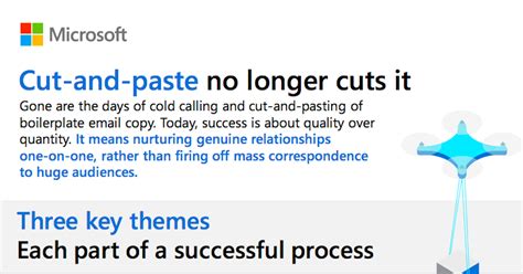Selling Successful Process Ati Application Development System Integration It Staffing
