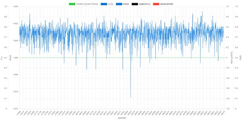 The Easiest Way To Control The Torque Of A Bldc With Raspberry Pi Using