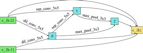 Image Based Neural Architecture Automatic Search Method For Hyperspectral Image Classification