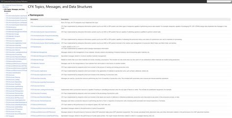 互联工厂数据交换标准：ipc Cfx Edisonzhou 博客园