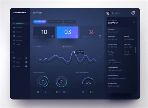 Cómo crear un dashboard realista con ejemplos