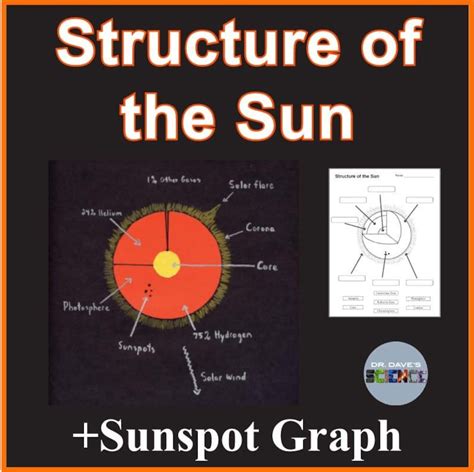 Structure Of The Sun Sunspot Graph Sun Worksheets Etsy