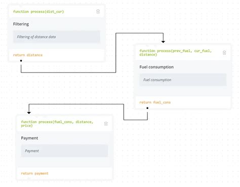 Technology Rightech Just Do Iot