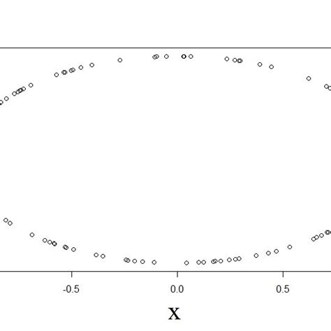 Uniform Points On S 1 Limit Cycle Attractor Download Scientific Diagram