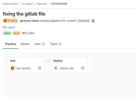 Automated Deployment By Building Pipelines On Gitlab By Aastha Goyal Aug 2024 Medium