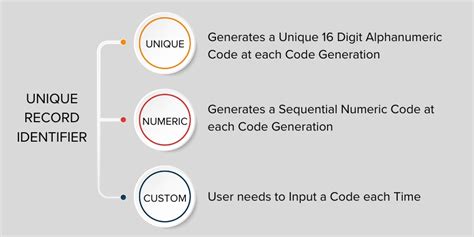 Handling Your Unique Record Identifiers In Batoi Apps