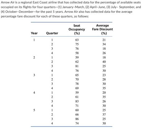 Solved Part B Develop Linear Regression Models Relating